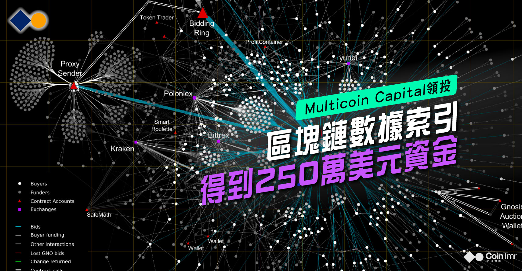 Multicoin Capital為區塊鏈數據索引帶來250萬美元的種子資金 - CoinTmr《明日幣圈》